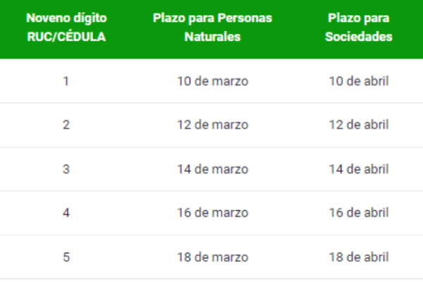 Cinco Cosas Que Debes Saber Sobre Cómo Declarar El Impuesto A La Renta
