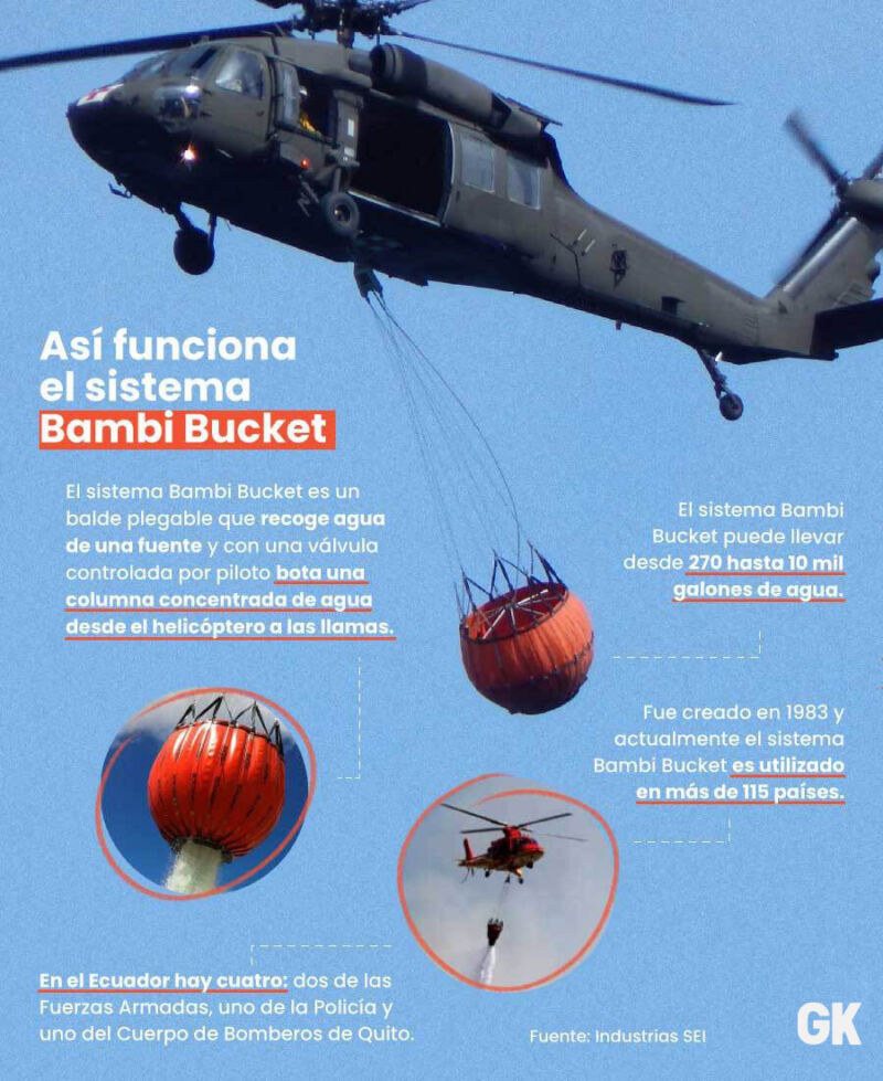 ¿Qué es Bambi Bucket, el sistema con el que se apagan incendios forestales?